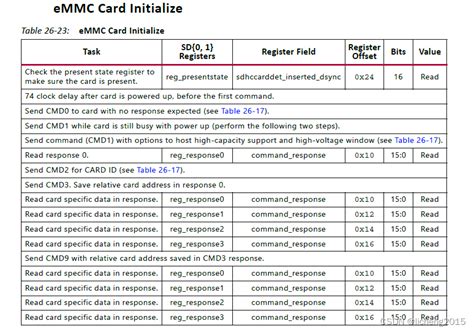 ZYNQ Ultrascale EMMC说明 ultrascale emmc读取 CSDN博客