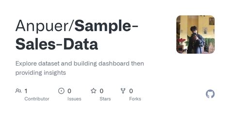 GitHub Anpuer Sample Sales Data Explore Dataset And Building Dashboard Then Providing Insights