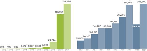 sequence output archive