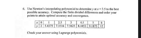 Solved Use Newton S Interpolating Polynomial To Determine Chegg
