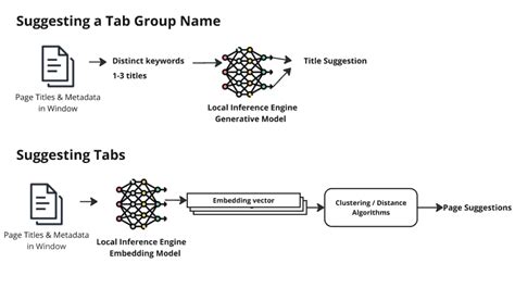 Firefoxs New Ai Feature Is Causing Major Cpu Spikes And Draining Batteries