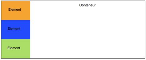 Résolu Flexbox Centrer Dans Les éléments Du Conteneur Page 1