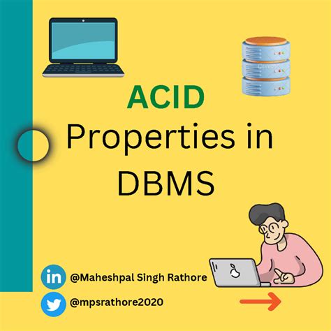 ACID Properties In DBMS Properties In DBMS Maheshpal Singh Rathore ACID Mpsrathore ACID