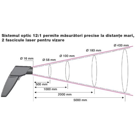 Termometru Infrarosu Testo 830 T2
