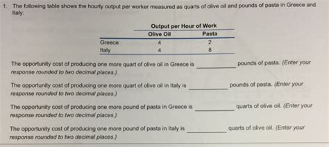 solved 1 the following table shows the hourly output per