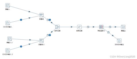 Kettle Lookup 流查询组件关键词匹配应用案例 Csdn博客