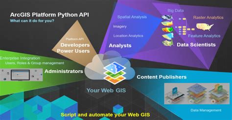 Arcgis Python Automation Streamlining Workflows For Gis Professionals
