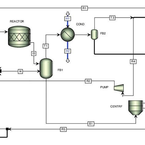 Variation Of Rate Of Fermentation With Temperature Of Substrate Using