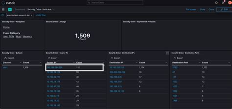 Security Onion Kibana Zerinden Brute Force Ve Nmap Loglar G R Nt Leme
