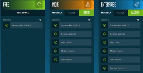 GameMaker Studio Price Drop And Subscription Changes