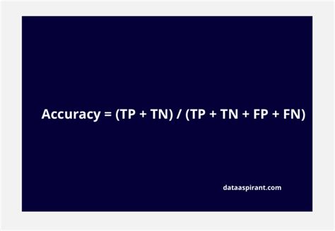 Six Popular Classification Evaluation Metrics In Machine Learning