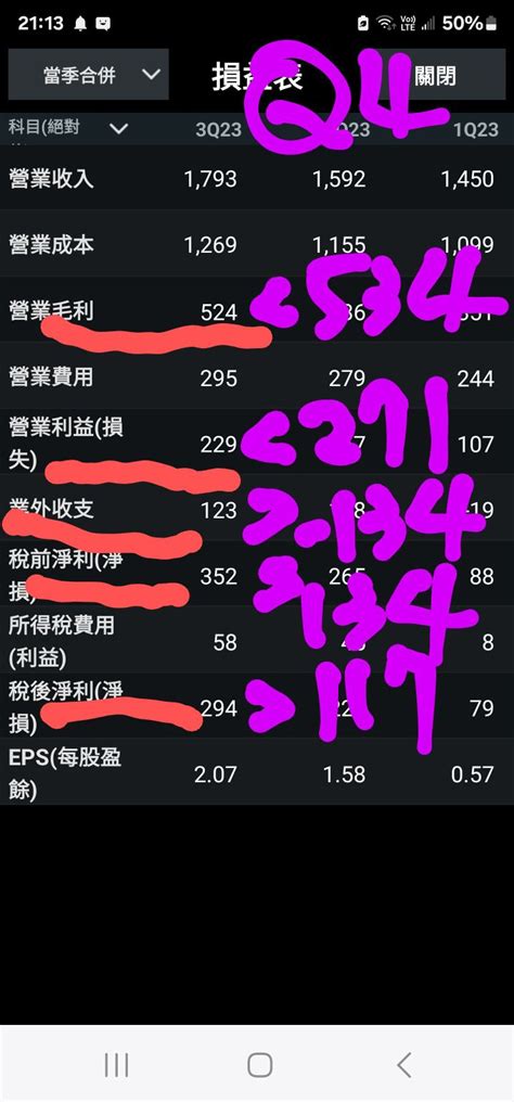 推算一下，q4毛利率，營業利益｜cmoney 股市爆料同學會