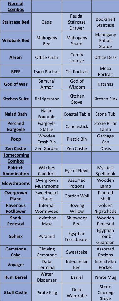I Made This List Of All The Combos Ive Seen So Far If You Have Any I Can Add Itd Be Cool If