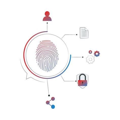 Sanfer Technologies Pvt Ltd On Linkedin Converged Identity