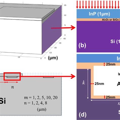 The Comsol Model Geometry Top View A And Side View B Download Scientific Diagram