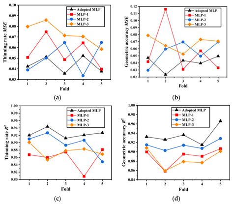 An Improved Multi Objective Grey Wolf Optimizer For Bi Objective