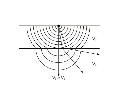 Fundamentals Of Seismic Refraction Ppt