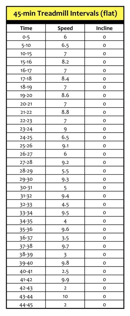 Simple Treadmill Interval Workout JillFit