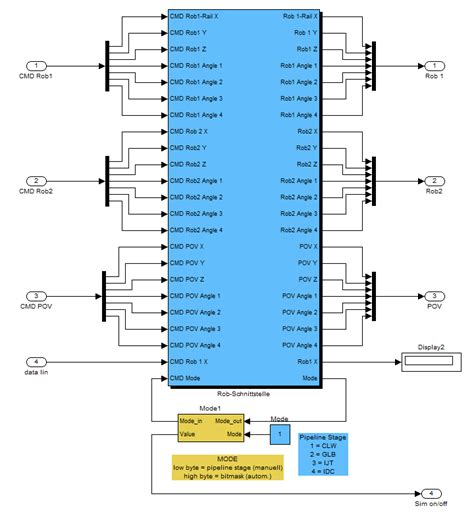 Synchronous Command Interface Simulink Block Download Scientific Diagram