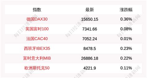 每经16点 商务部：我国消费市场稳中向好的趋势没有改变 知乎