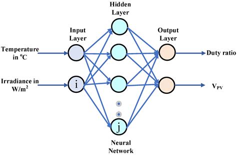 Enhanced Maximum Power Point Techniques For Solar Photovoltaic System Under Uniform Insolation
