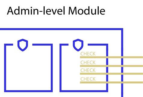 Design Patterns How Can I Allow Interaction Between User Only Modules And Admin Only Modules