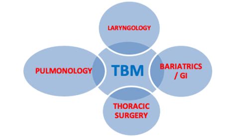 Tracheobronchomalacia Tbm Cardiothoracic Surgery