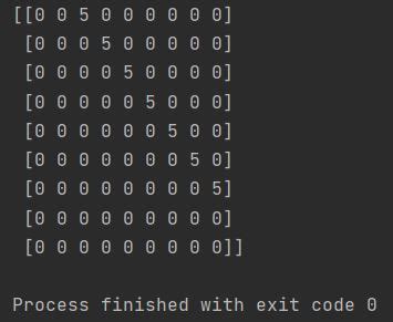 How To Generate Diagonal Array In Numpy Pythoneo