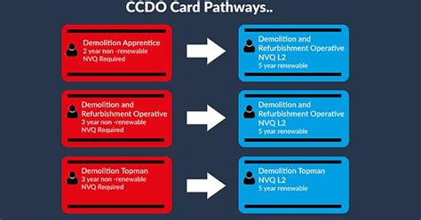 How To Get A Ccdo Card Album On Imgur