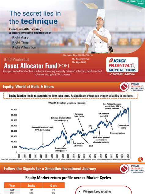 Icici Prudential Asset Allocator Fund Ppt Jan Investor 2021 Pdf
