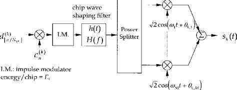 Figure 1 From Analysis Of A Multicarrier Ds Cdma Code Acquisition