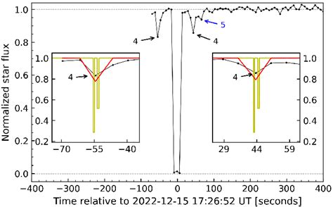 same as fig 1 but for wise observatory the central drop to zero flux