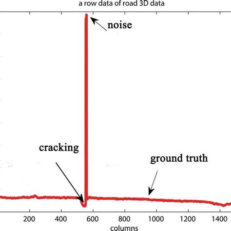 Nrv Calculation For Different Filtering Methods A Nrv For The Tilted