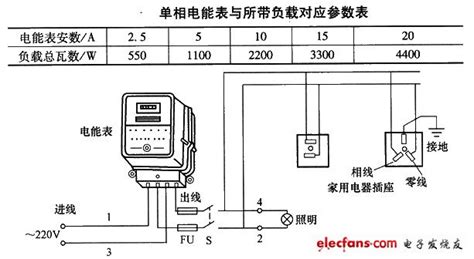 单相电表怎么安装家用0v第3页大山谷图库