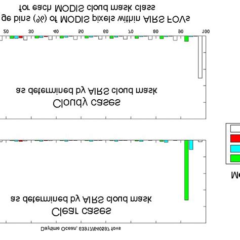 a comparison of modis and airs cloud mask results download