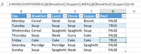 Solved Filter Rows Identical Content Across Columns Microsoft Fabric