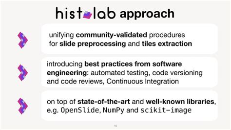 Histolab An Open Source Python Library For Reproducible Digital