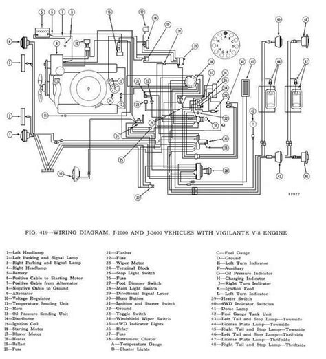 Cj5 Wiring Diagram