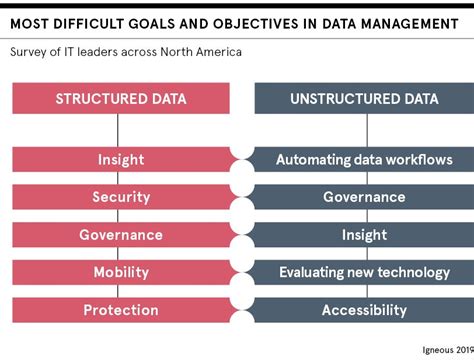 Unstructured Data Gets The AI ML Treatment For Business Insights