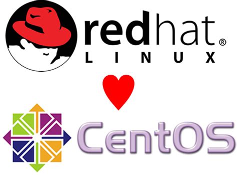 Red Hat Adopta A Centos