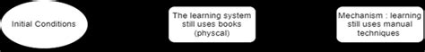 Current System Analysis Download Scientific Diagram