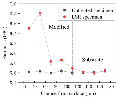 The Effects Of Laser Remelting On The Microstructure And Performance Of Bainitic Steel