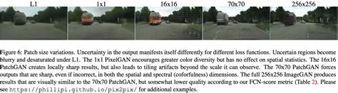 《image To Image Translation With Conditional Adversarial Networks》阅读笔记 知乎