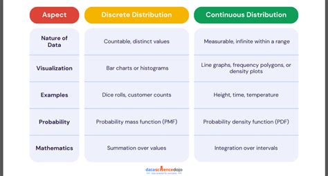 Discrete Vs Continuous Key Examples Explained