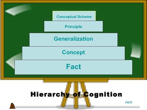 Conceptual Approach
