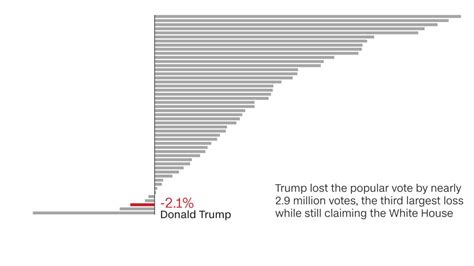 Kobach We May Never Know If Clinton Won Popular Vote Cnn Politics