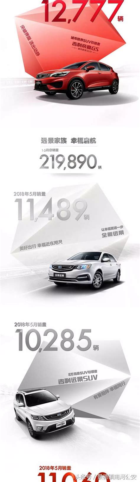 吉利汽車5月銷量123068輛，同比增長61！ 每日頭條