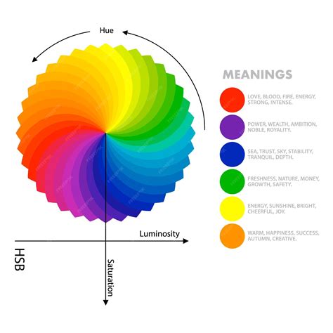 Premium Vector Color Spectrum Wheel And Their Types And Meanings