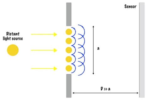 Diffraction In Camera Lenses Japanistry Com