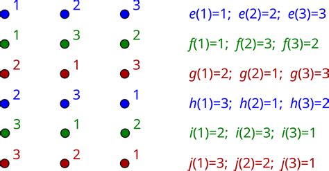 8 1 motivational examples symmetries introduction to pure mathematics
